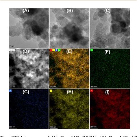 Figure 4 From Sustainable Production Of Catechol Derivatives From Waste