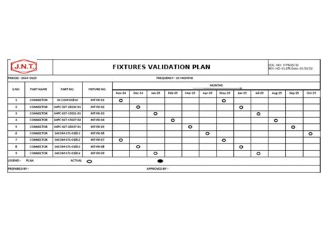 F Prod 10 Fixture Validation Plan Pdf F Prod 10 Fixture Validation Plan Pdf