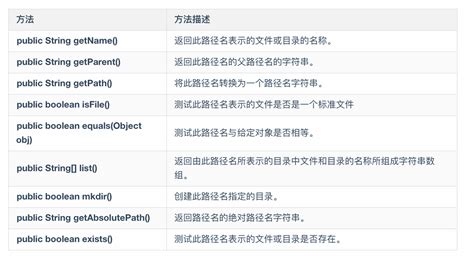 学习笔记 java基础核心知识 csdn博客