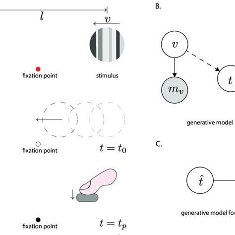 interception task task structure and generative model a top
