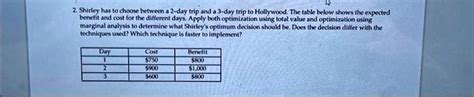 solved 2 shirley has to choose between a 2 day trip and a 3 day trip