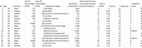 Solved Perform All Analysis In R Studio A Perform A Chegg