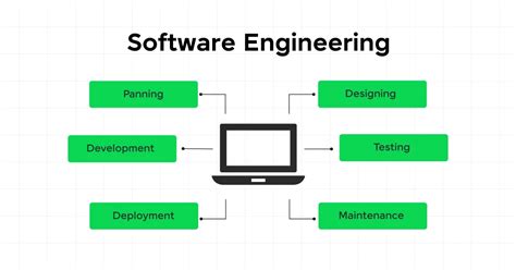 Data Science Vs Software Engineering A Detailed Comparison