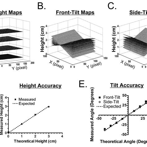 Profilometry Measurements Download Scientific Diagram