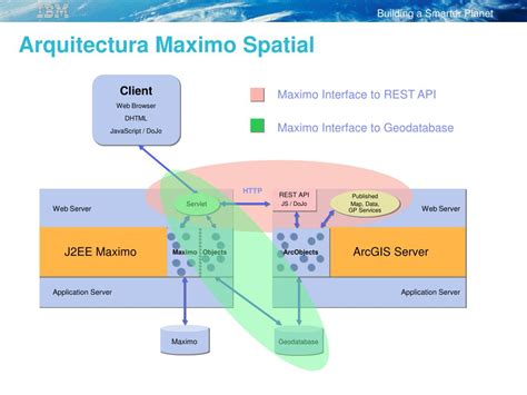 Ppt Ibm Maximo Spatial Powerpoint Presentation Free Download Id4627999