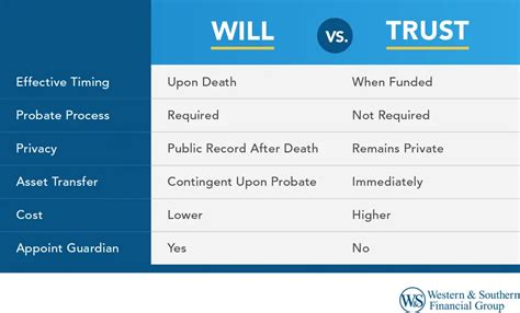 Will Vs Trust Which Tool Is Right For Your Estate Plan