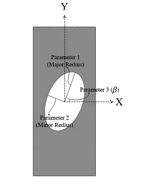Geometry Parameters Of Patch For Optimization Download Scientific Diagram