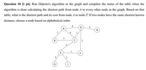 solved question 10 [1 ﻿pt] ﻿run dijkstra s algorithm in the