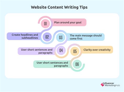 Lorem Ipsum Explained Placeholder Text Generator Included