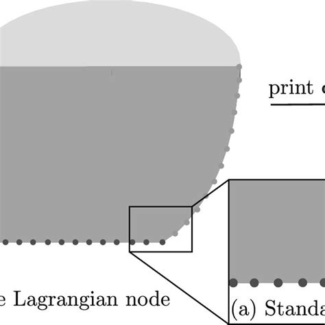 Contact Between The First Layer And The Ground Standard Pfem Approach Download Scientific