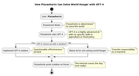 May I Get Access To The Gpt4 Api Api Openai Developer Forum