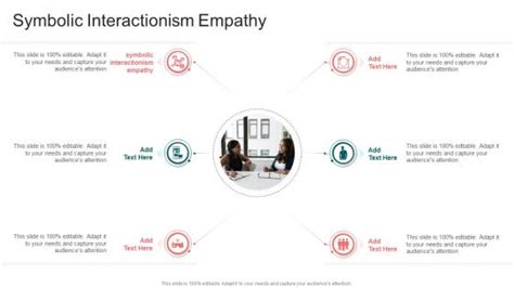 symbolic interactionism empathy powerpoint presentation and slides ppt