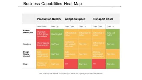 Business Capability Model Template
