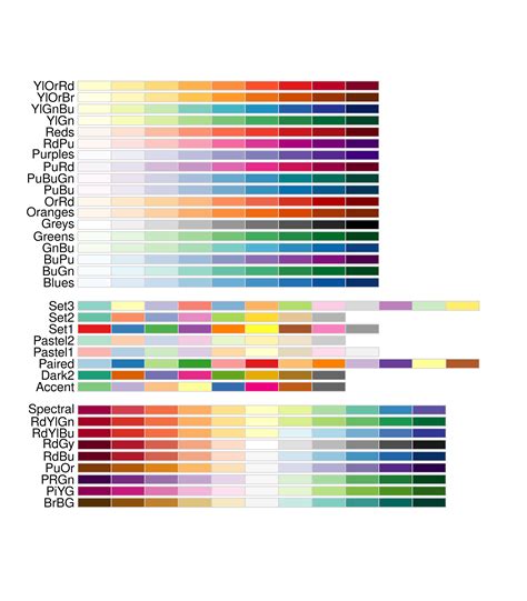 11 Colour Scales And Legends Ggplot2 Elegant Graphics For Data Analysis 3e