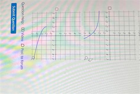 Solved Select All Of The Following Graphs Which Are Chegg Com