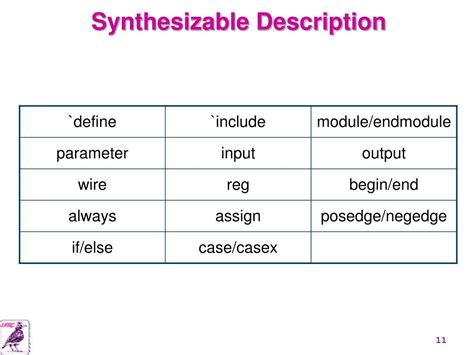 Ppt Verilog Tutorial Powerpoint Presentation Free Download Id 4114732