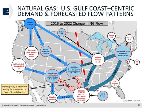 Enterprise Products Partners Epd Presents At North American Energy Forum Slideshow Nyseepd Enterprise Products Partners Epd Presents At North American Energy Forum Slideshow Nyseepd