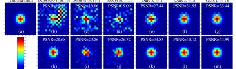 Estimated Psfs Using Different Non Blind Techniques And Their Psnrs In