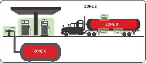Hazardous Area Classification For Dust At Robin Alexander Blog