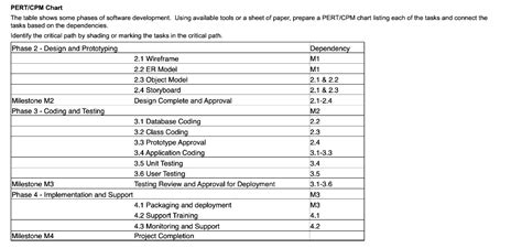 Solved Pertcpm Chart The Table Shows Some Phases Of