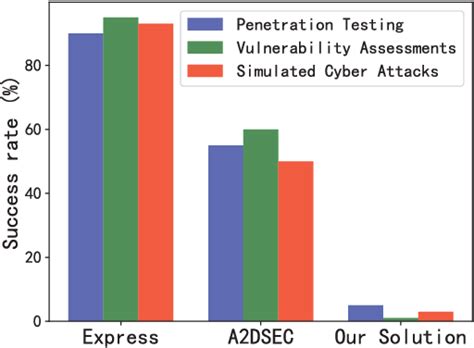 Figure 3 From Securing Smart Uav Delivery Systems Using Zero Trust Principle Driven Blockchain
