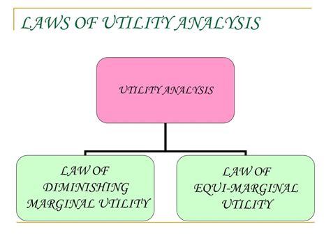 Ppt Utility Analysis Powerpoint Presentation Free Download Id4382815