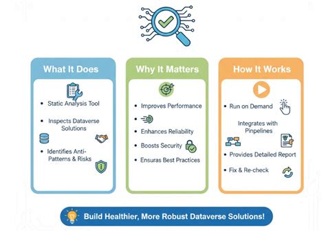Dynamics 365 Field Service Implement Dynamics 365 Remote A