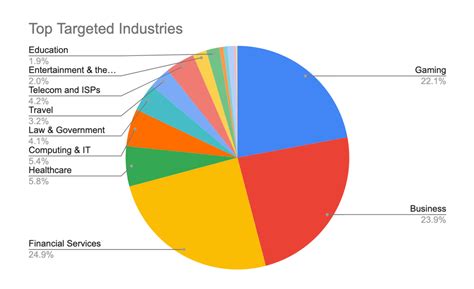 Imperva Customers Protected Against Critical Toolshell” Zero‑day In Microsoft Sharepoint