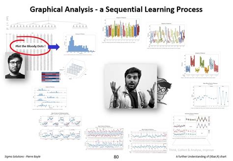 Pierre Bayle On Linkedin Problemsolving Sixsigma Dataanalysis Datascience Datavisualization