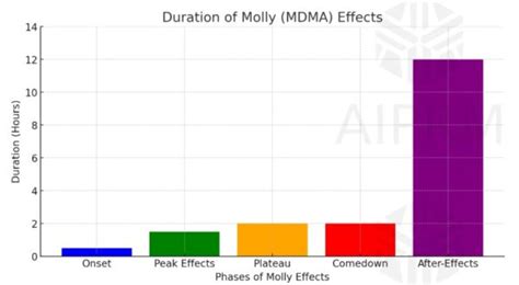 How Long Does Molly Last What You Need To Know The Recover