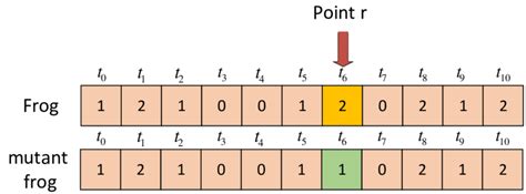 The Single Point Mutation Process Download Scientific Diagram