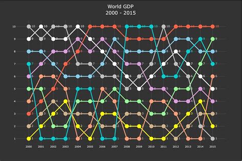 Duplicate Labels On Parallel Categories 📊 Plotly Python Plotly