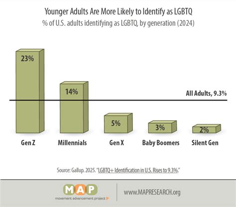 Movement Advancement Project Map Partner Report Tells A New Story Of