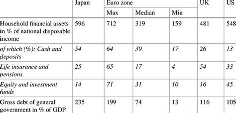 Characteristics Of National Financial Systems 2018 Download Scientific Diagram