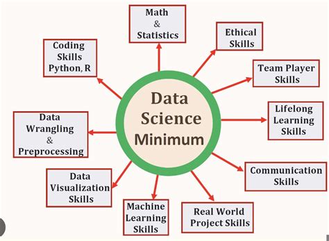 Dr Rajan Thapaliya Ph D On Linkedin Datascience Analytics Machinelearning Ai Datadriven…