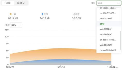 Syn Flood 攻击防范：自动化脚本的实现与分享