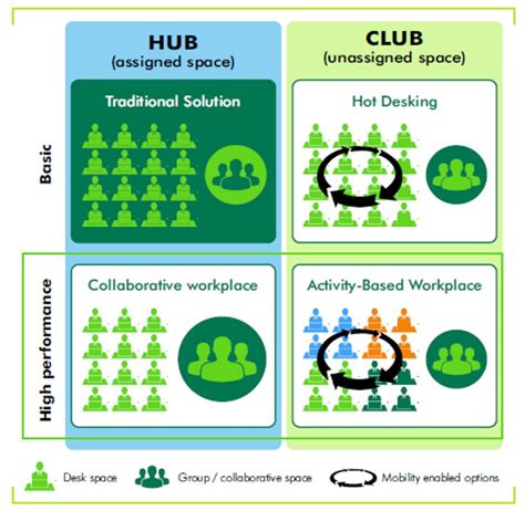 Workplace Categories Brand Buffet