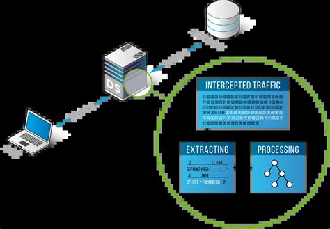 Graphql Apis Legacy — Protect Data On Every Abstraction Layer