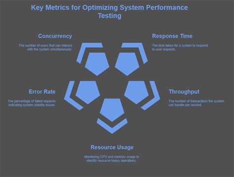 Optimizing Software Performance A Guide To Testing And Monitoring
