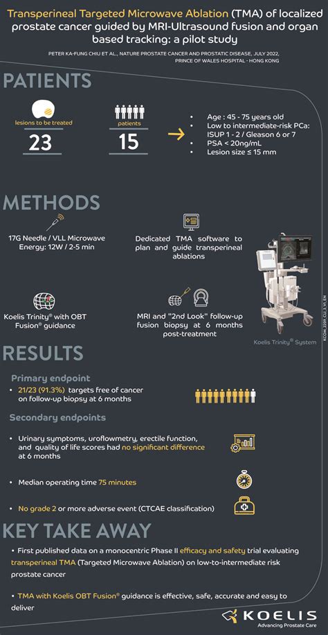 precision matters in mr imaging targeted prostate biopsies cornud et al