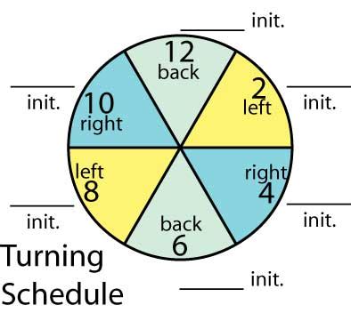 Turning Schedules On Your Hospital Board