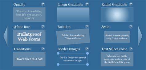 Css3 Click Chart Churchmag