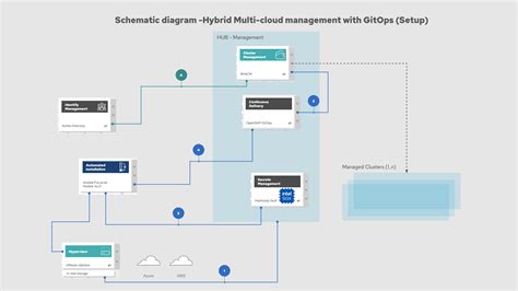 Intel Sgx Protected Vault For Multicloud Gitops Validated Patterns
