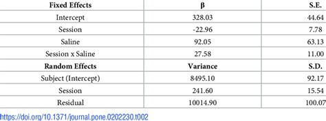 Follow Up Model For Baseline Phase Download Table