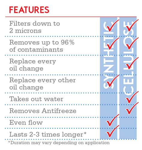 Synthetic Vs Cellulose Media Frantz Filters