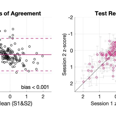 Composite Scores Across All Three Experiments Panel On The Left Shows Download Scientific