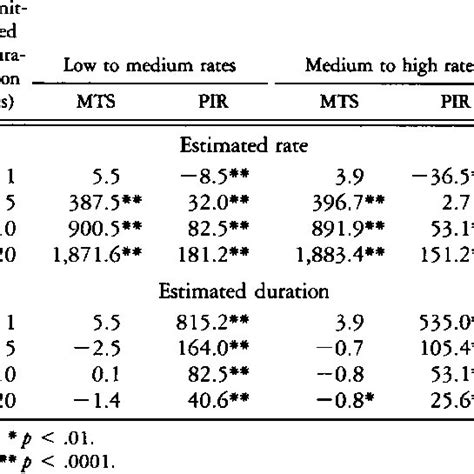 Pdf Methods Of Time Sampling A Reappraisal Of Momentary Time