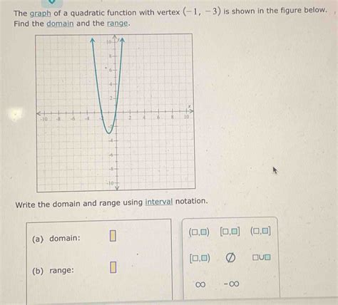 Solved The Graph Of A Quadratic Function With Vertex Is Shown In The Figure Below Find