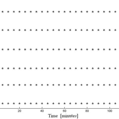 Spatial Separation Between The Six Acquisitions Of The Sar Sensor