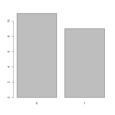 r frequency plot for binary variable stack overflow